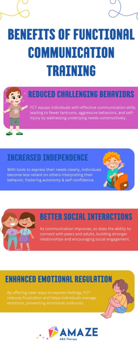 Functional Communication Training (FCT) in ABA - Amaze ABA Therapy