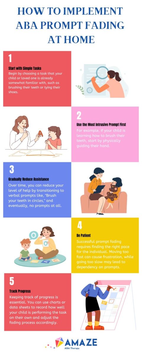 ABA Prompt Fading: Procedures, Examples, and Benefits - Amaze ABA Therapy