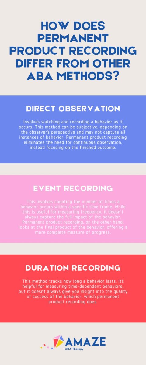 Permanent Product Recording in ABA: Procedures & Examples - Amaze ABA ...