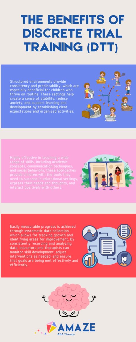 Types of ABA Therapy: Techniques, Methods, and Benefits - Amaze ABA Therapy