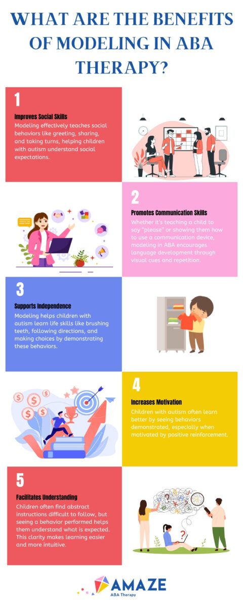 Modeling in ABA Therapy: Techniques and Benefits - Amaze ABA Therapy