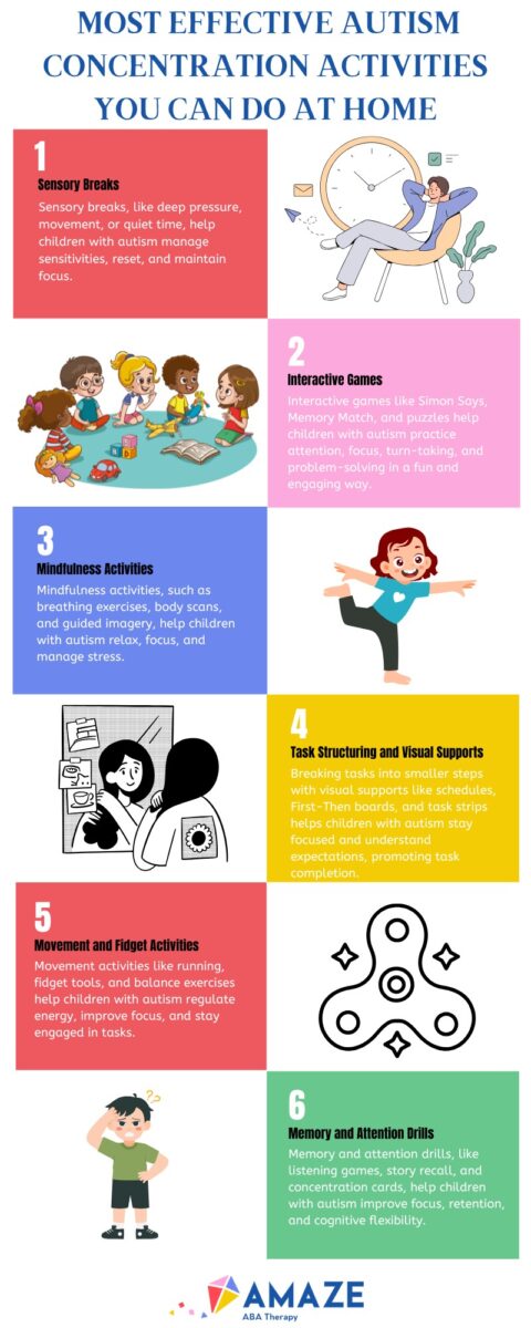 Activities to Improve Attention and Concentration in Autism - Amaze ABA ...