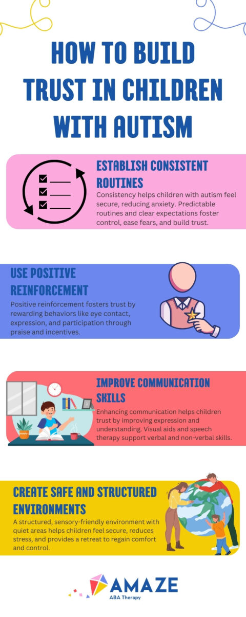 Autism and Trust Issues: Understanding the Challenges and Solutions ...