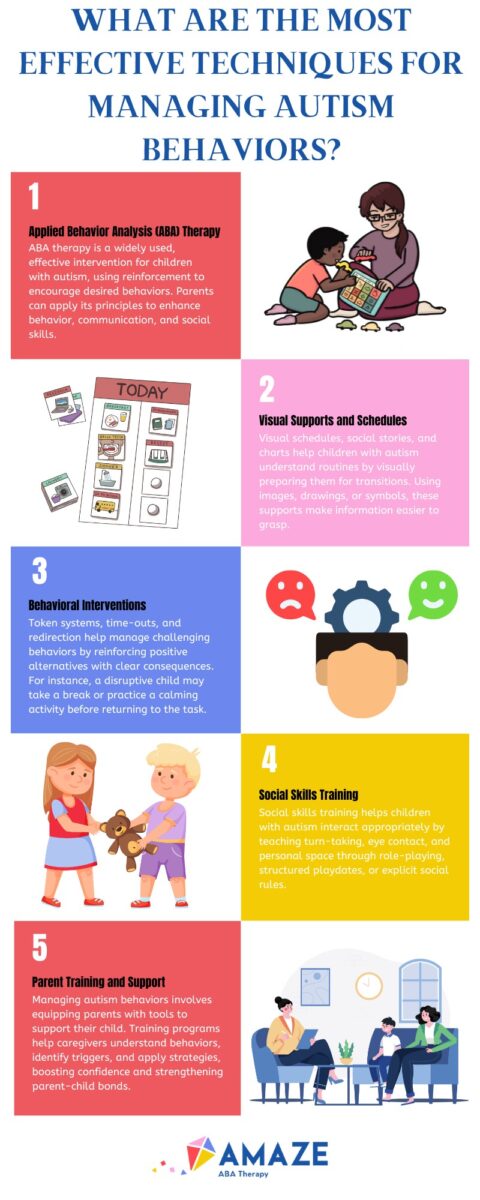 Manage Autism Behaviors: Effective Strategies & Tips - Amaze ABA Therapy