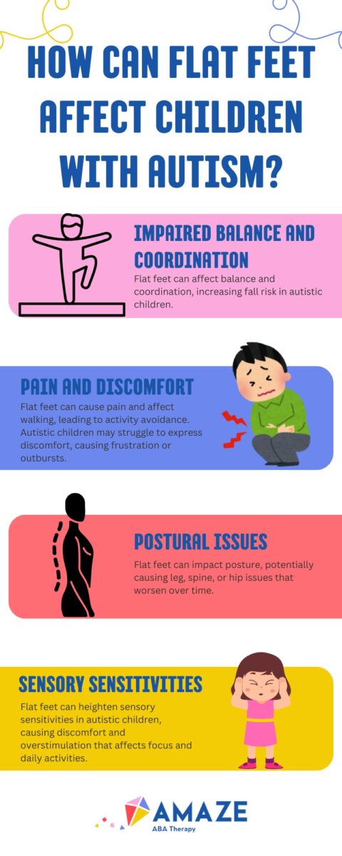 Flat Feet and Autism: Signs & Impacts - Amaze ABA Therapy