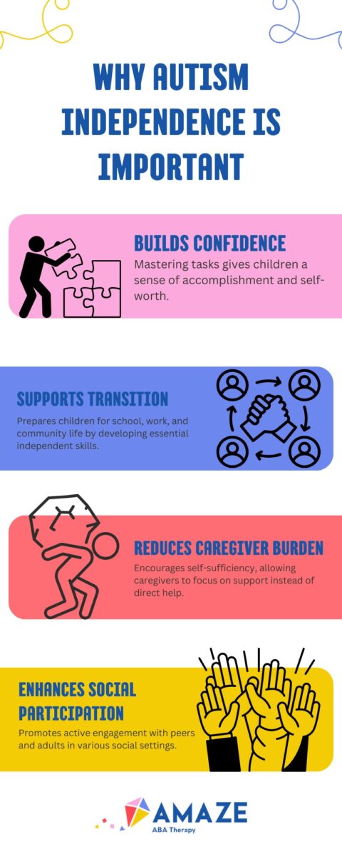 5 Effective Ways to Help Your Child With Autism Be Independent - Amaze ...