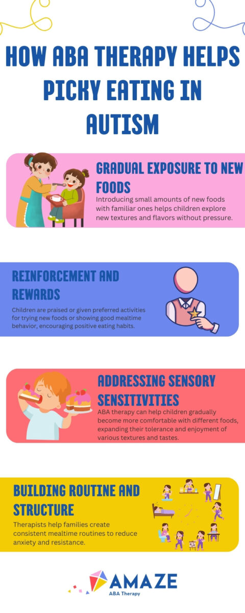 5 Easy Autism Diet Recipes for Kids and Families - Amaze ABA Therapy