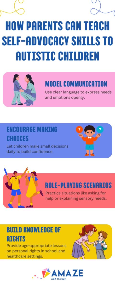 Self-Advocacy for Autism: What It Is and Why It Matters - Amaze ABA Therapy
