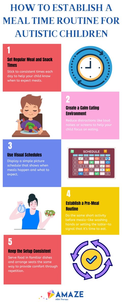 How to Make Mealtimes Easier for Autistic Kids Every Day - Amaze ABA ...