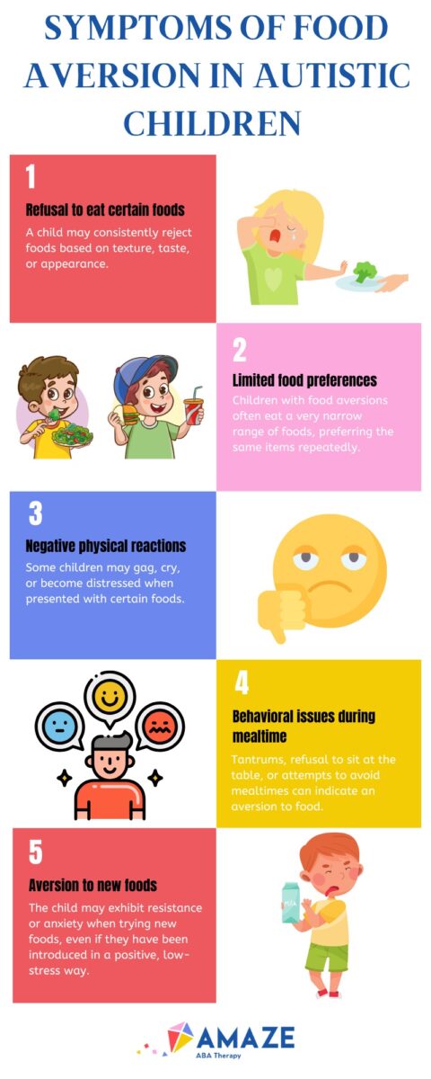 Understanding Food Aversion in Autism: Causes and Solutions - Amaze ABA ...