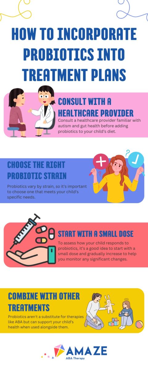 Probiotics for Autism: Benefits, Research, and Treatment Options ...
