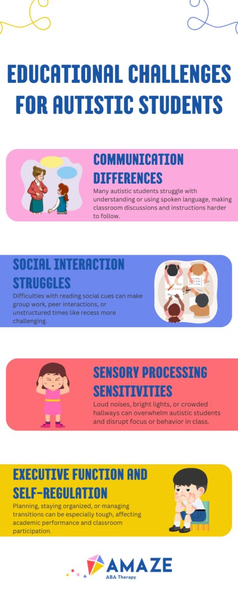 How Autism Affects Learning and Education - Amaze ABA Therapy