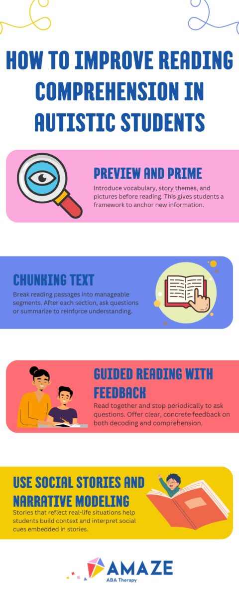 Reading Strategies for Students with Autism - Amaze ABA Therapy